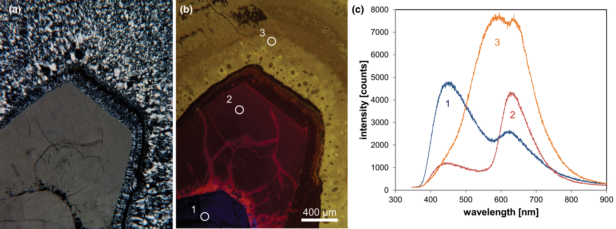 Mineralogy and mineral chemistry of quartz: A review | Mineralogical ...