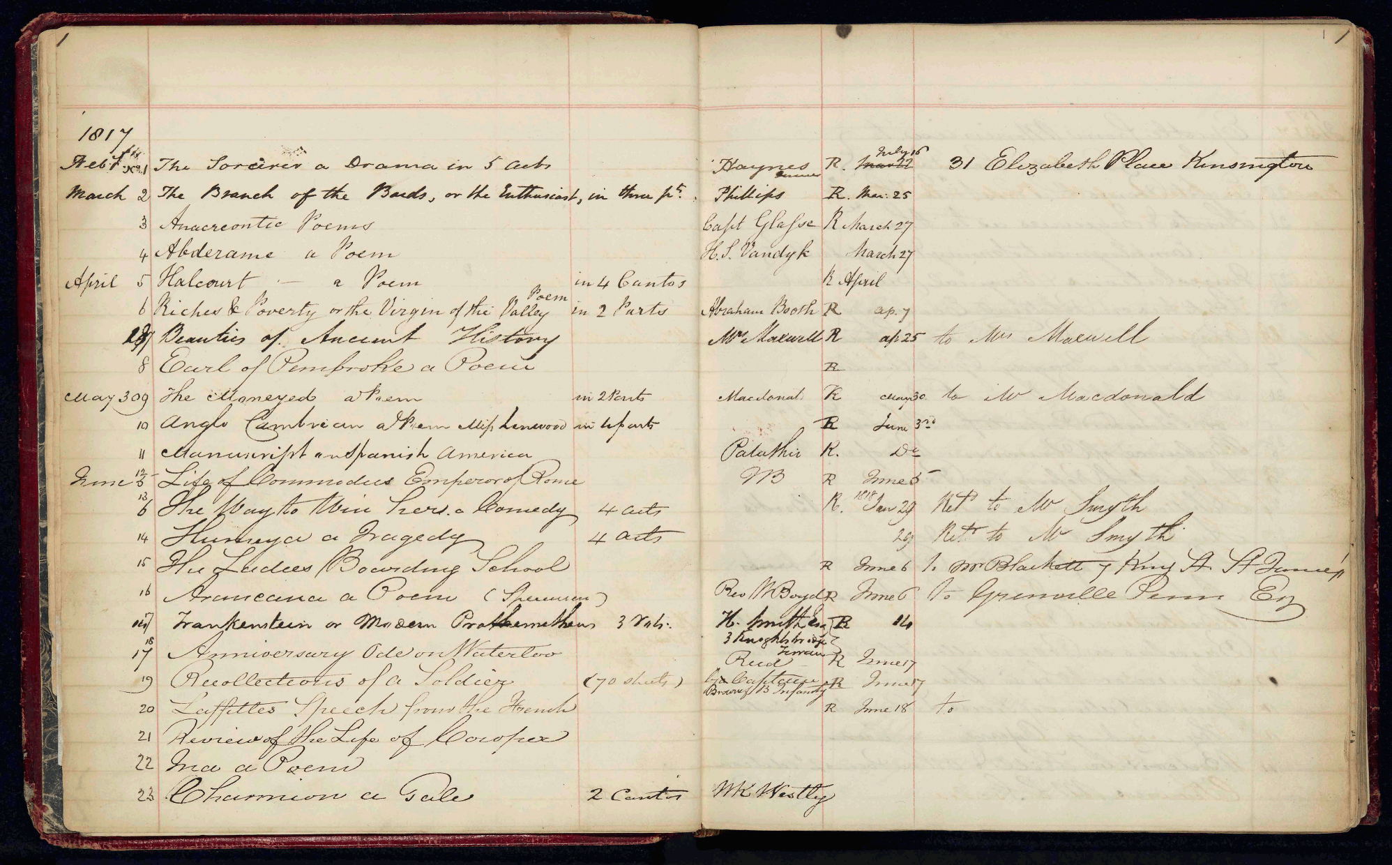 How and Why to Do Things with Eighteenth-Century Manuscripts