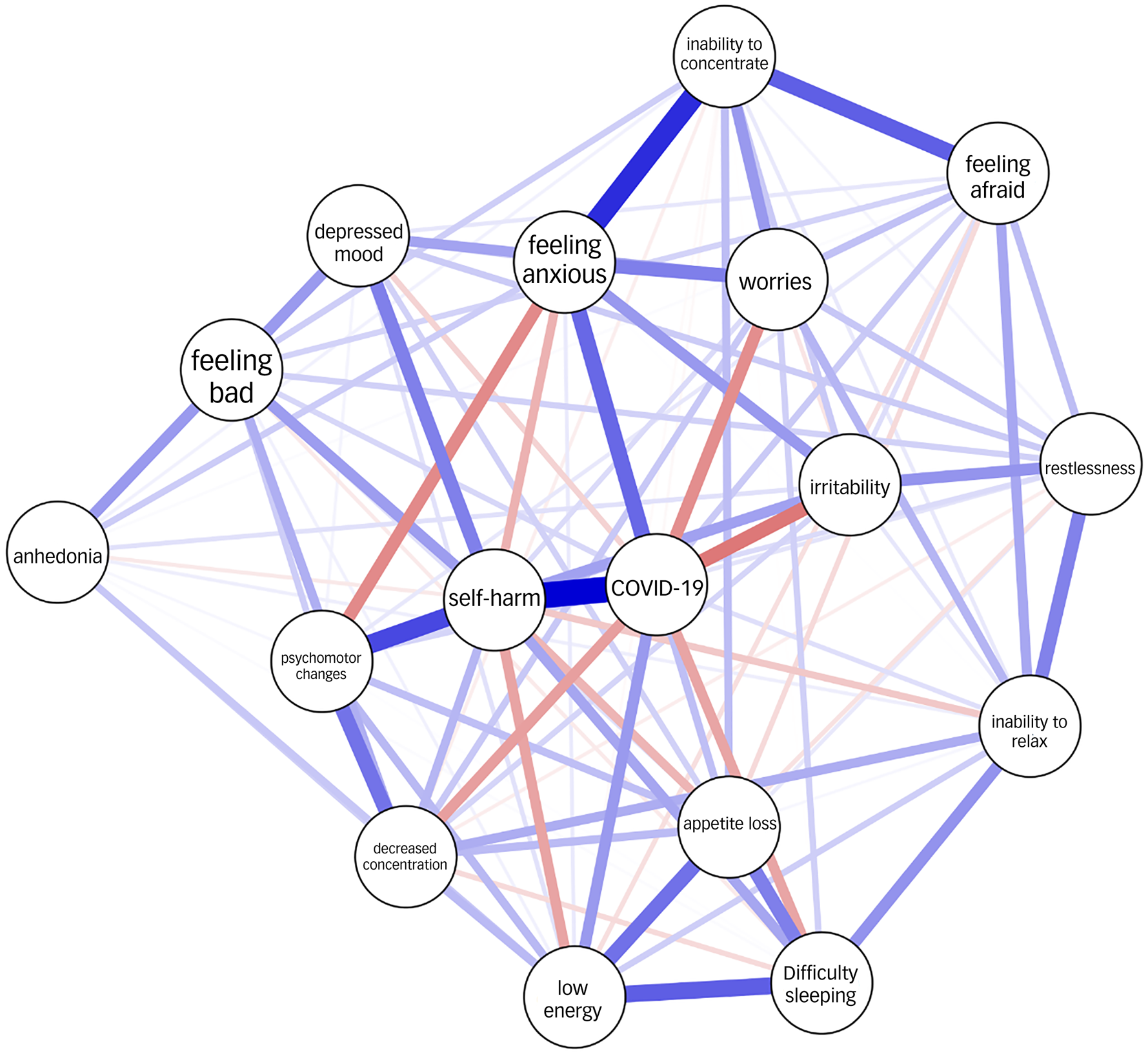Network analysis of anxiety and depressive symptoms among quarantined ...