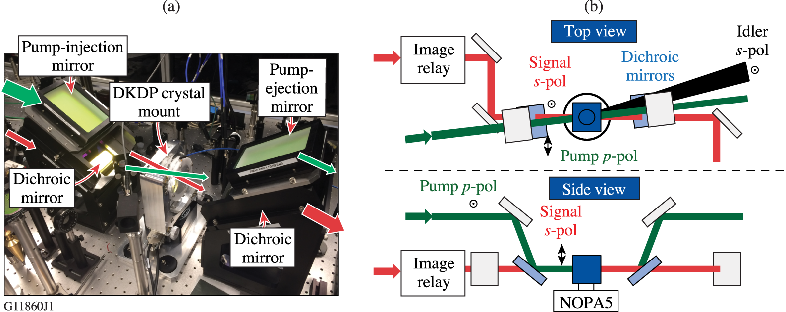 MTW-OPAL: a technology development platform for ultra-intense optical ...
