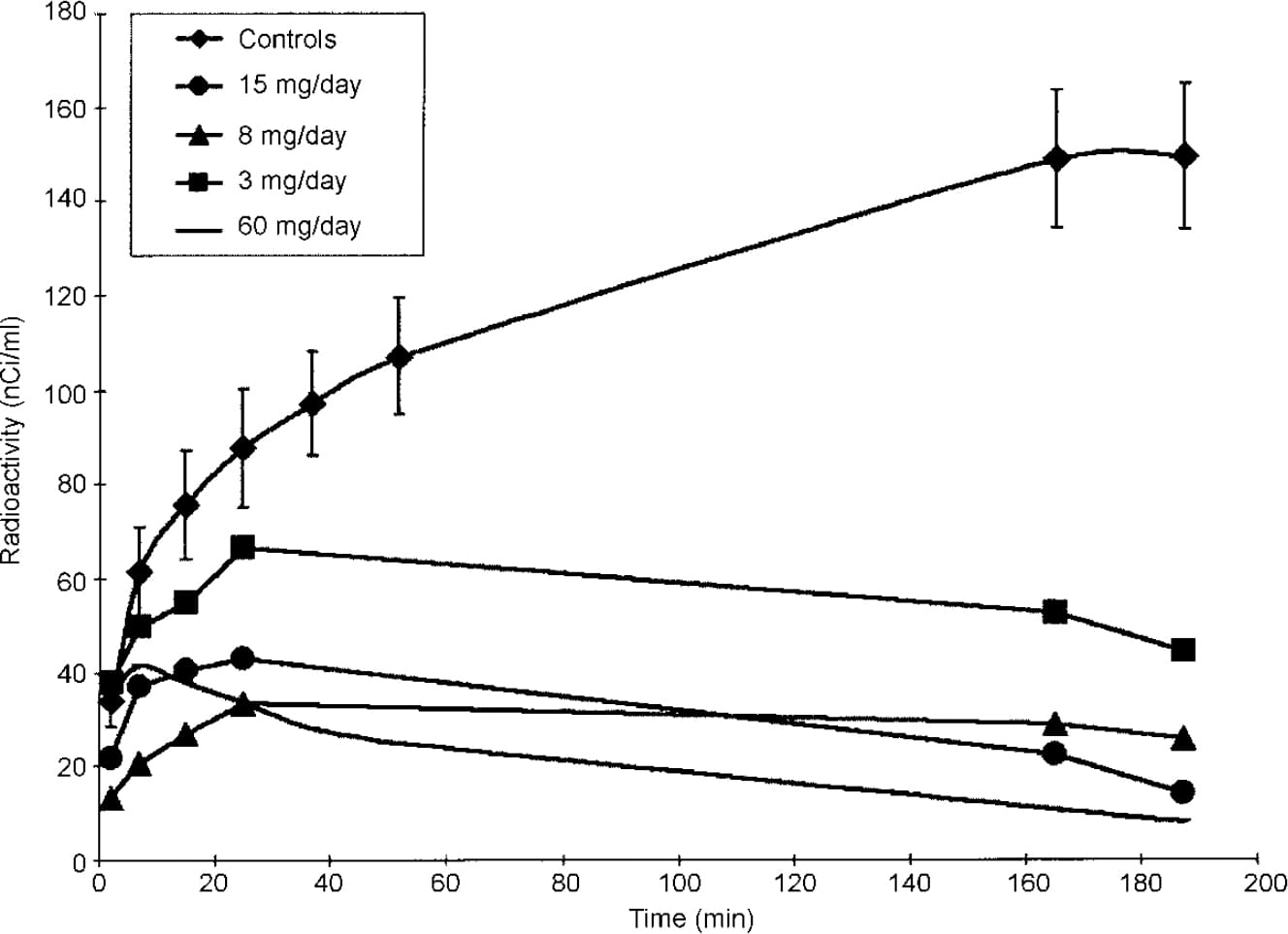 Extrastriatal and striatal D2 dopamine receptor blockade with ...