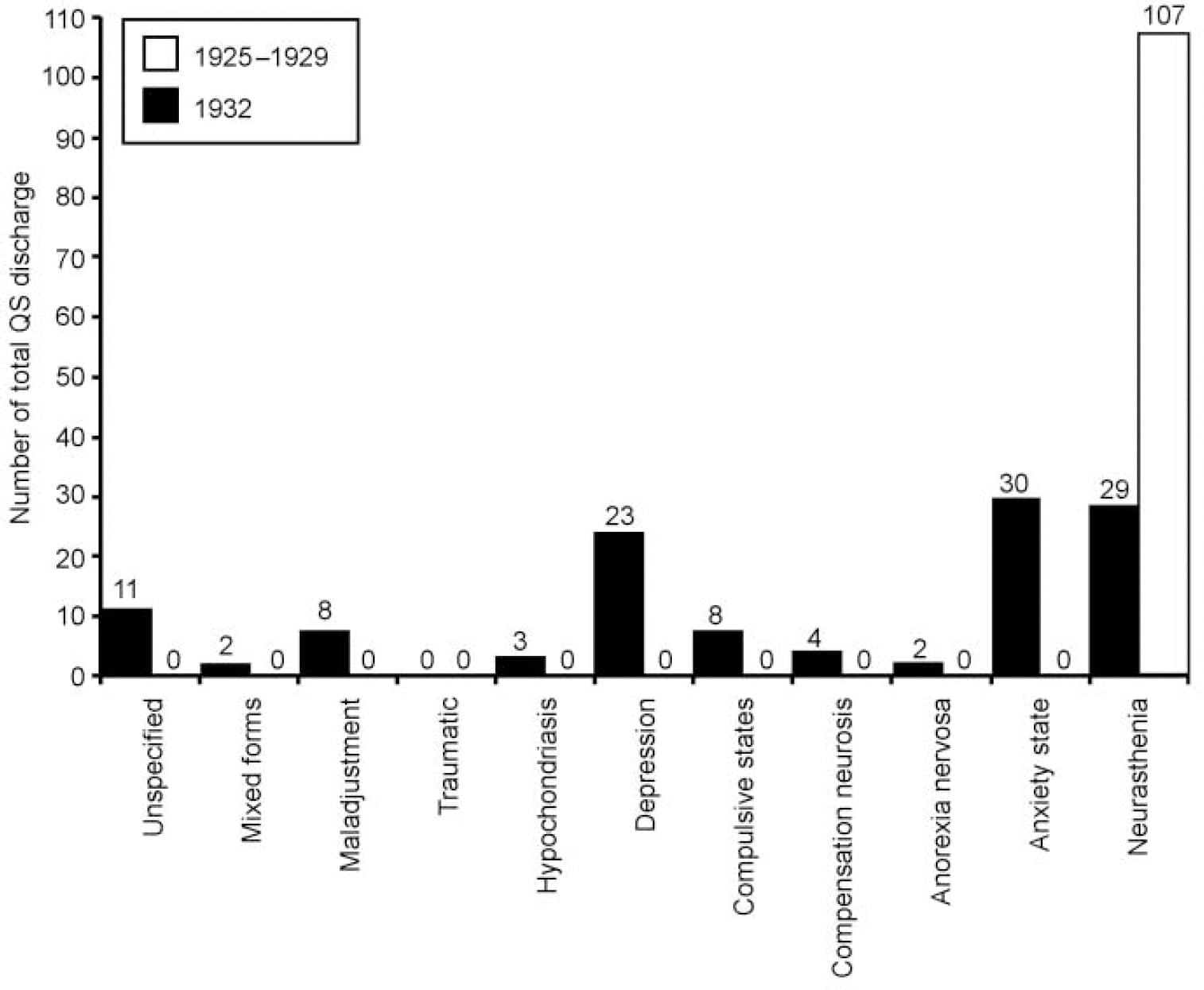 Death of neurasthenia and its psychological reincarnation | The British ...