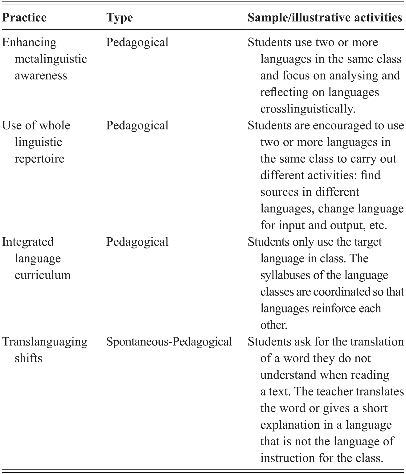 Pedagogical Translanguaging