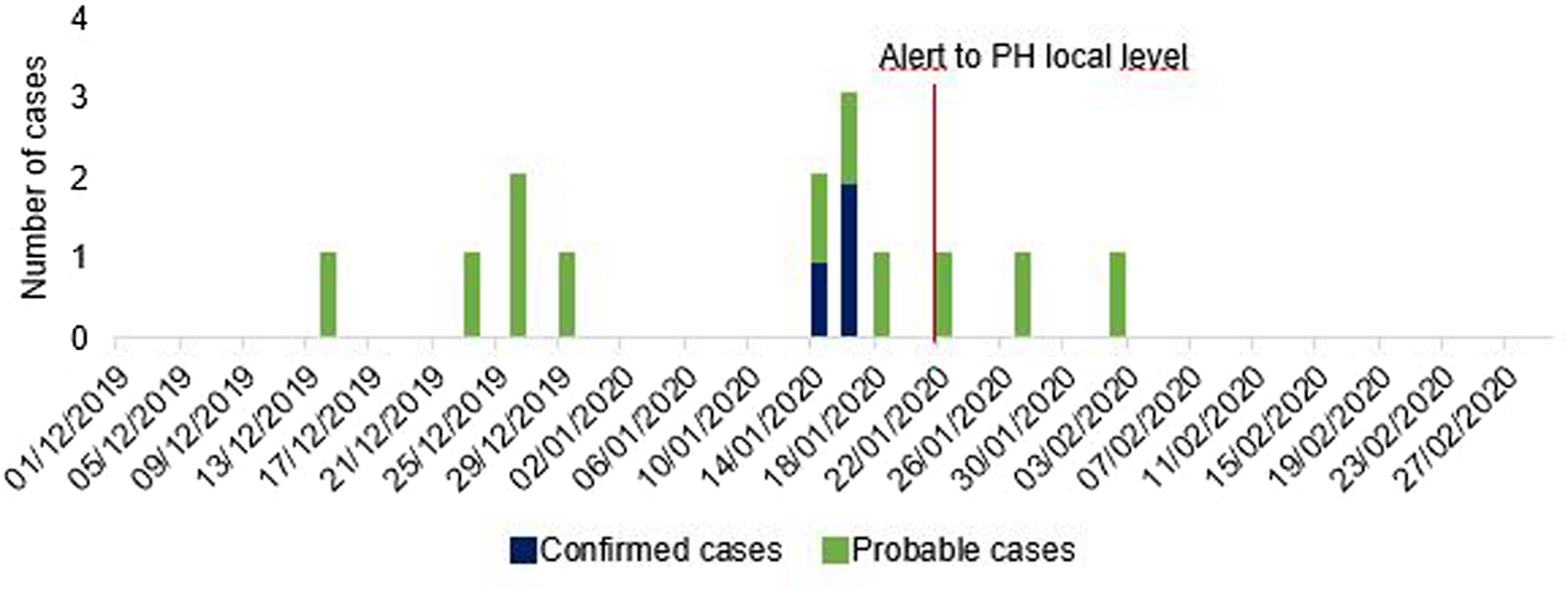 Mumps outbreak among fully vaccinated school-age children and young ...