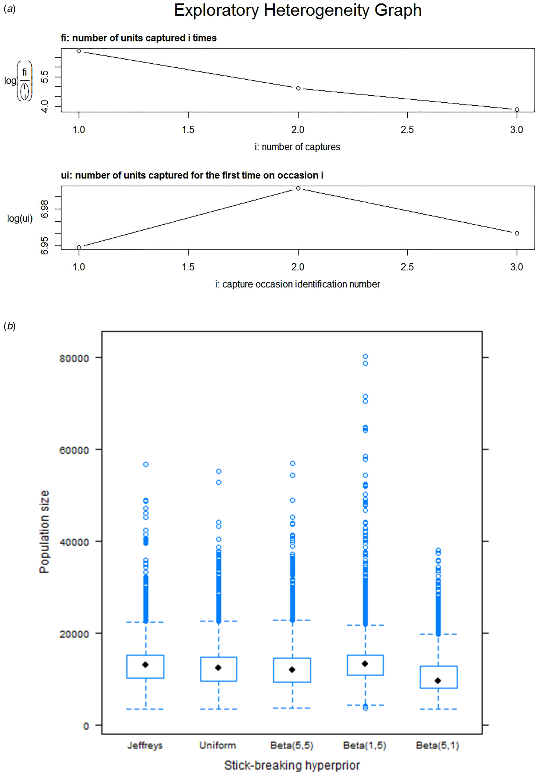 Female Sex Workers Population Size Estimation In Rwanda Using A Three