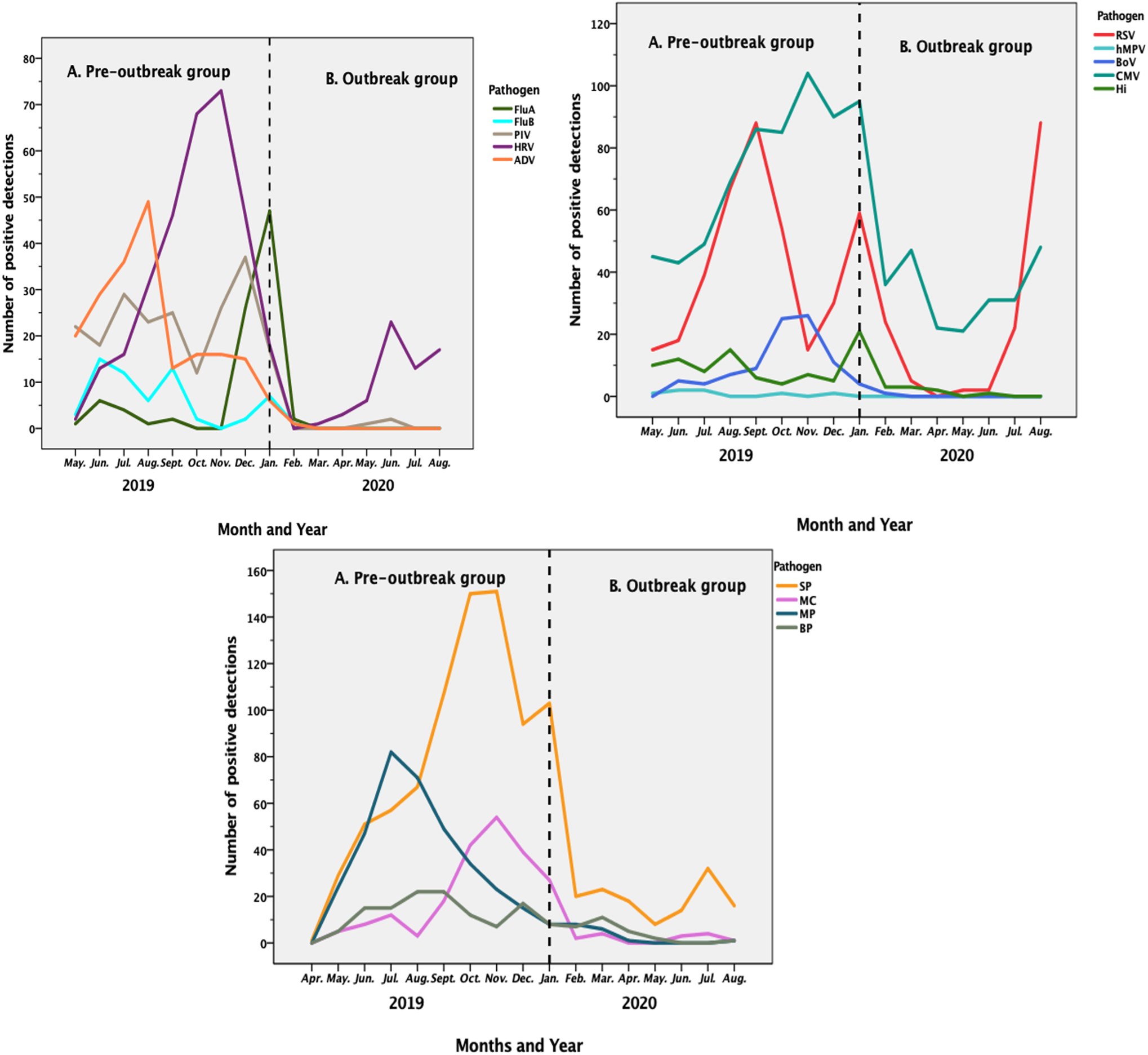 Pathogen spectrum changes of respiratory tract infections in children ...