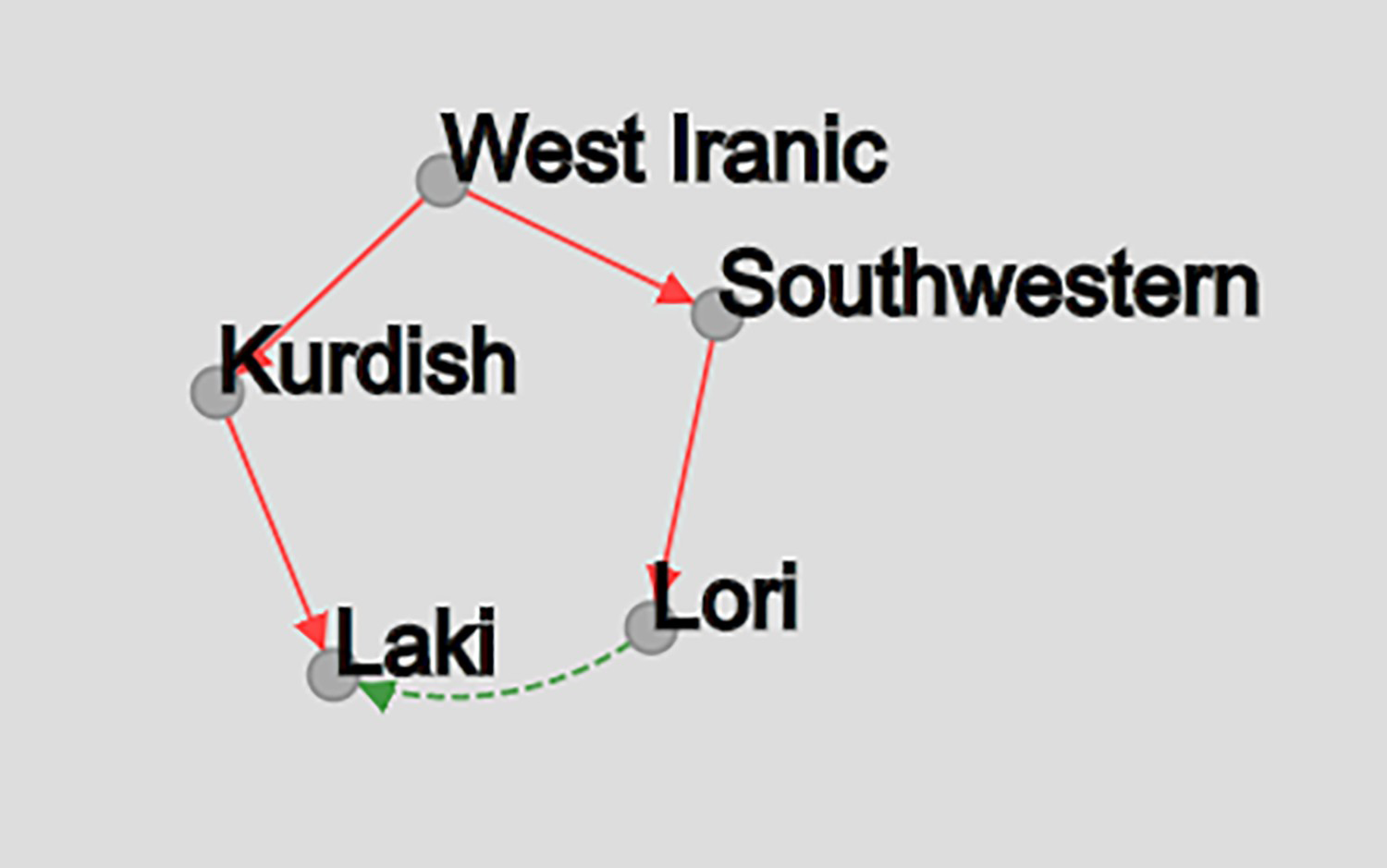 The Atlas of the Languages of Iran (ALI): A Research Overview | Iranian ...