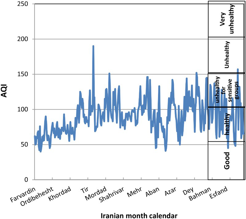 Urban Air Pollution in Iran | Iranian Studies | Cambridge Core