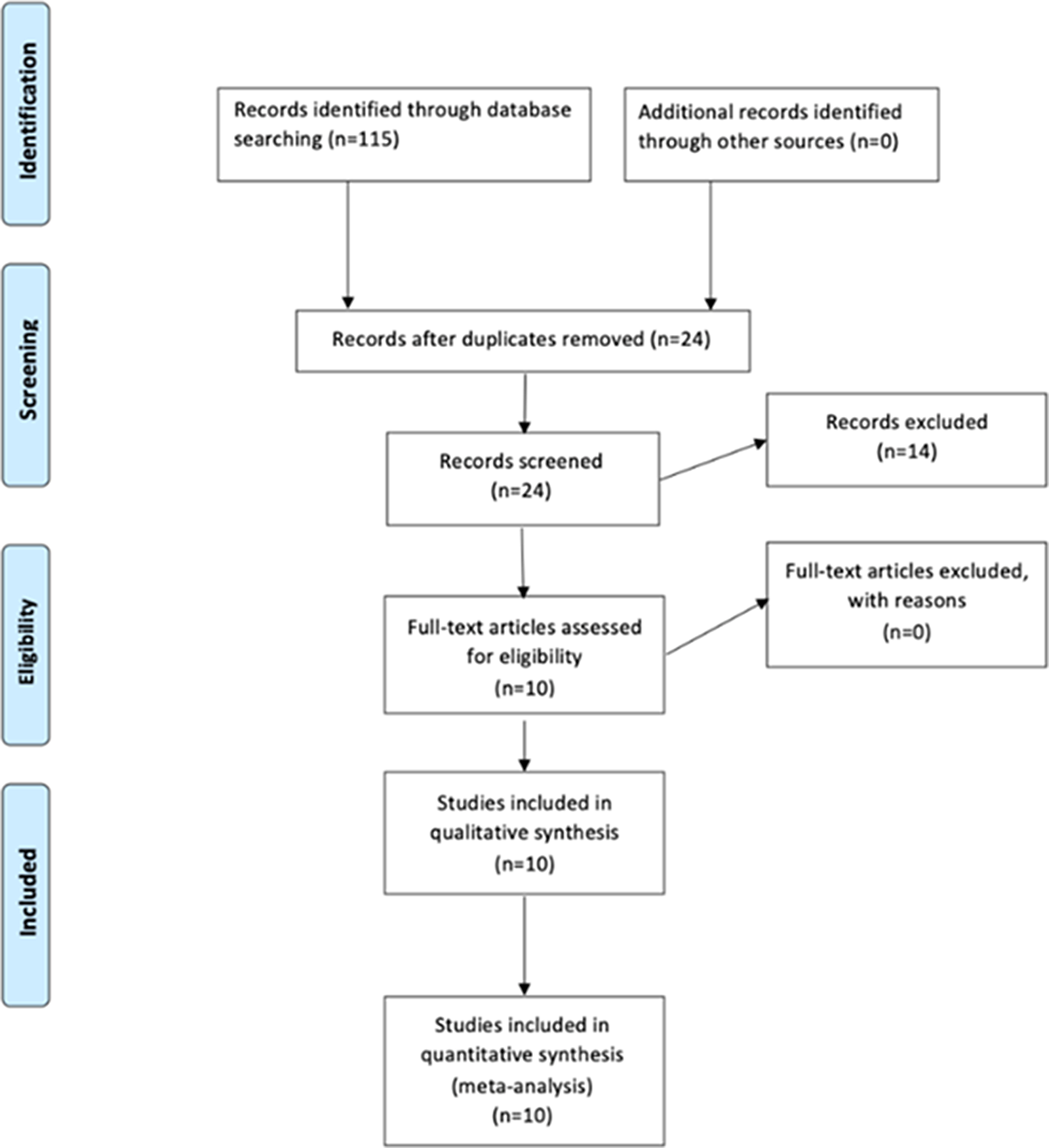 Ventricular septal defect: diagnosis and treatments in the neonates: a ...