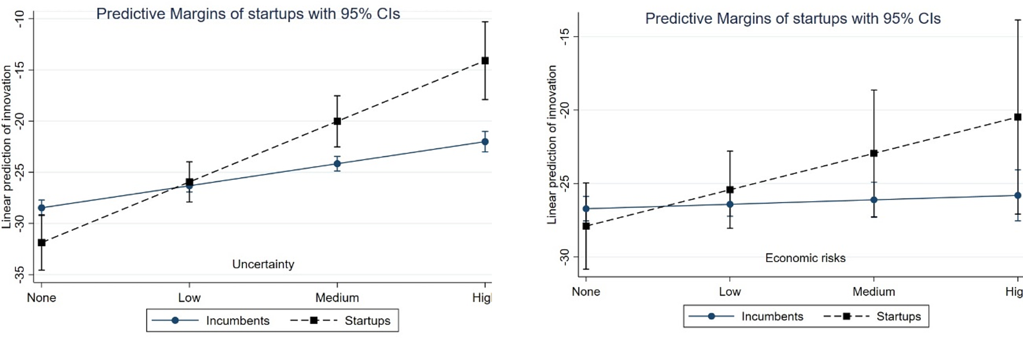 Frank Knight, uncertainty and knowledge spillover entrepreneurship ...