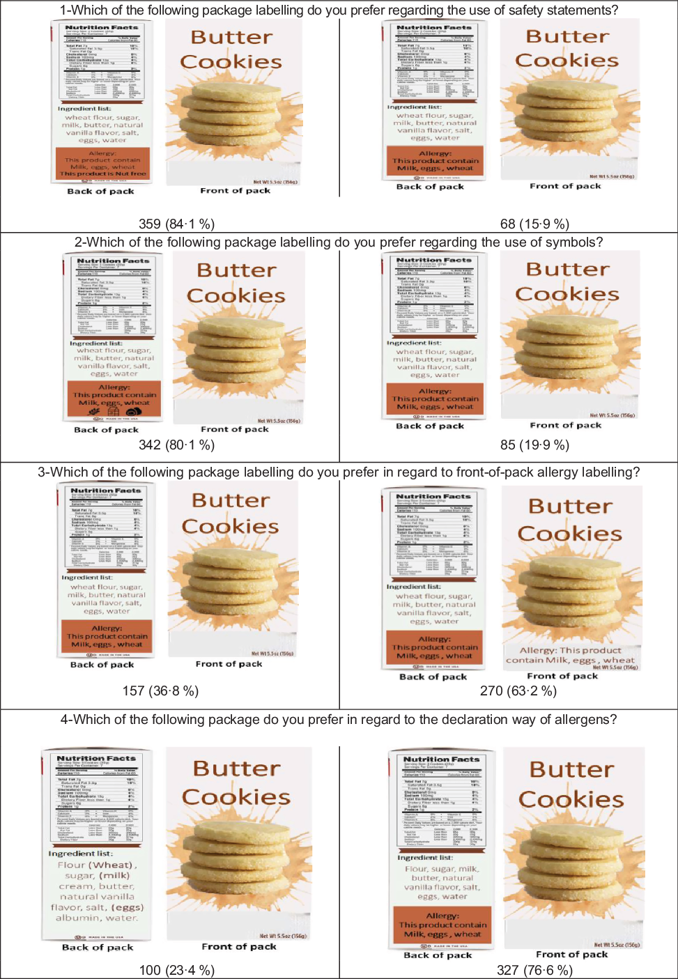 Responses of consumers with food allergy to the new allergen-labelling ...