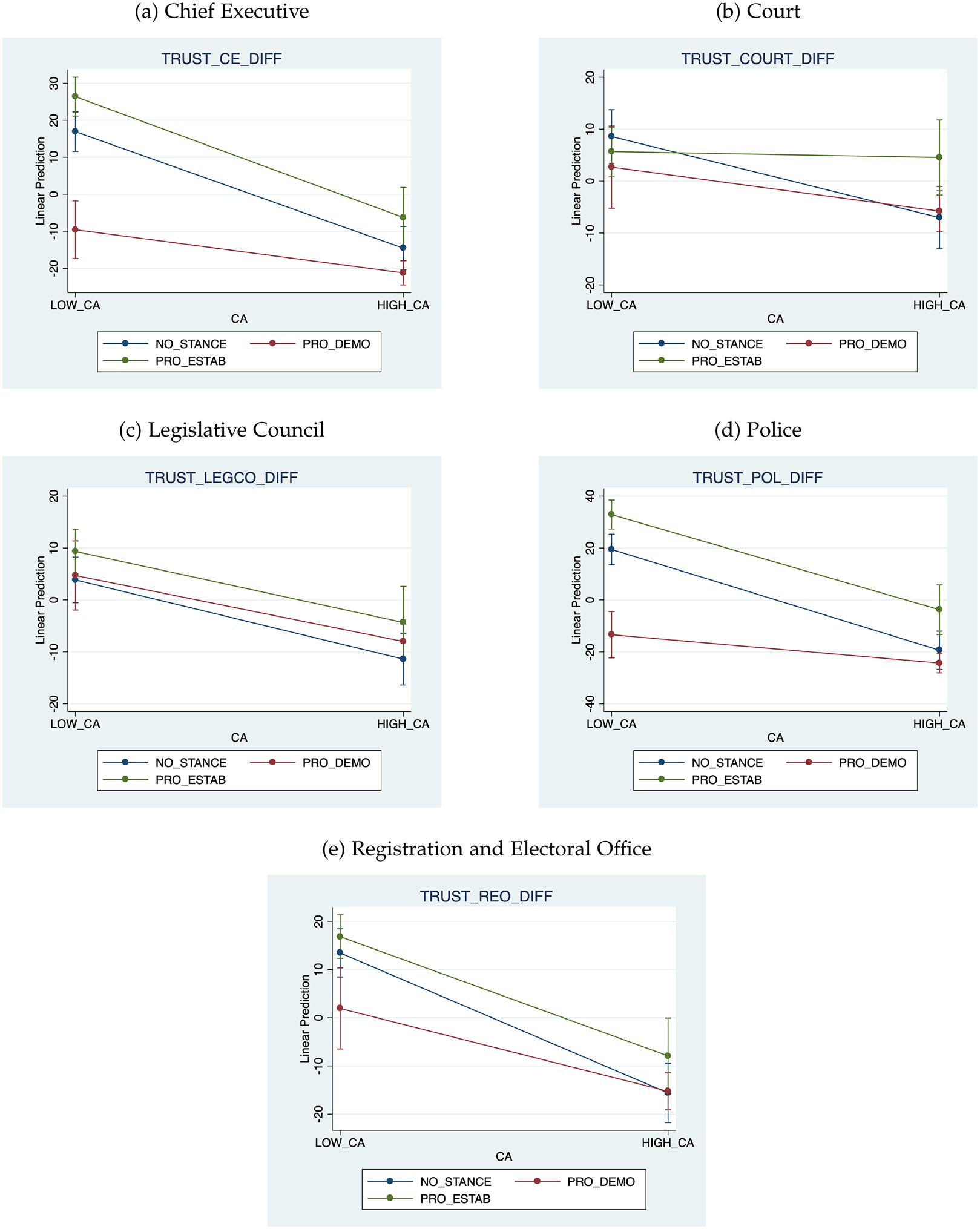 Anti-ELAB Movement, National Security Law, and heterogeneous ...