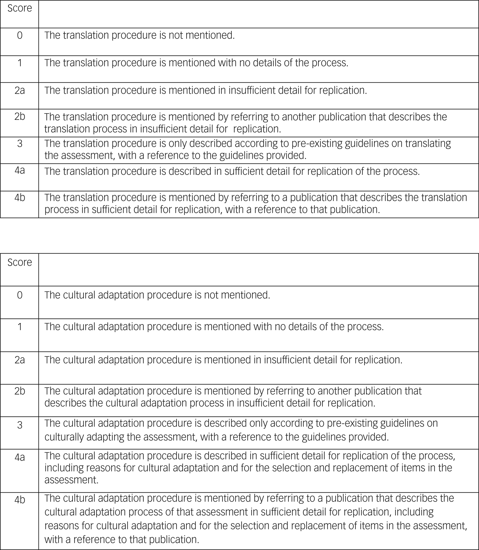 Developing guidelines for the translation and cultural adaptation of ...
