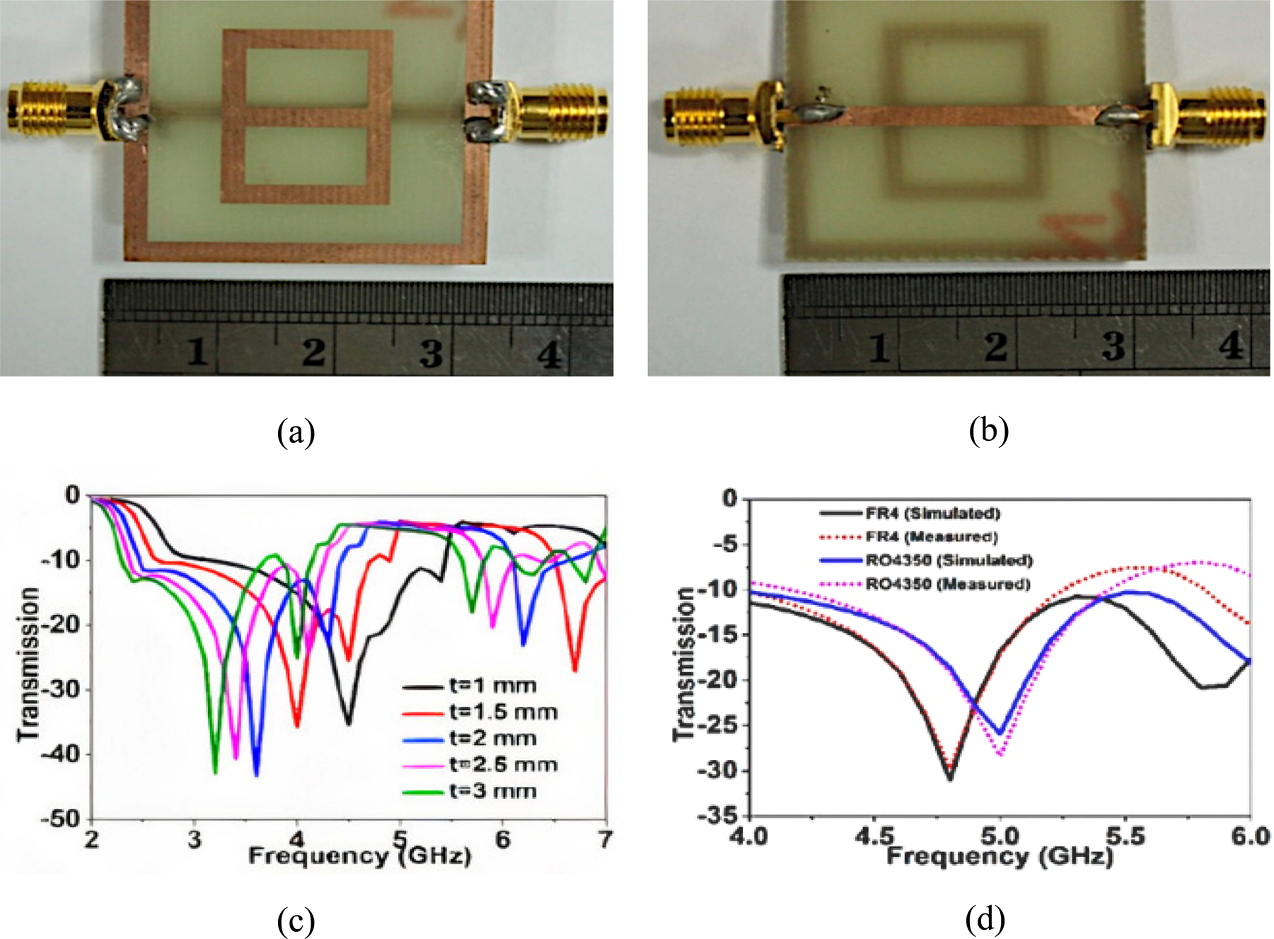 Applications of metamaterial sensors: a review | International Journal ...