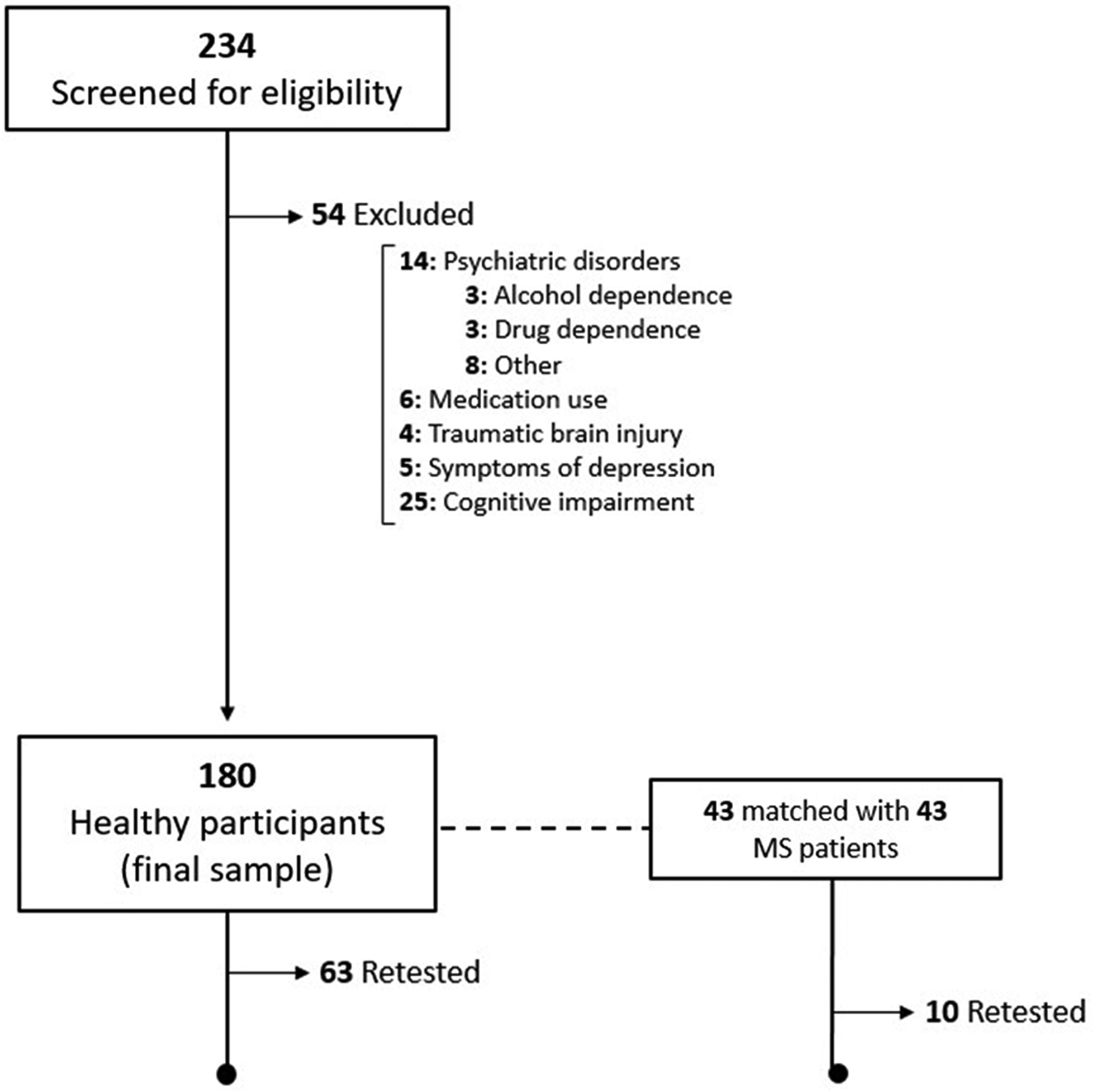 The Brief International Cognitive Assessment in Multiple Sclerosis ...