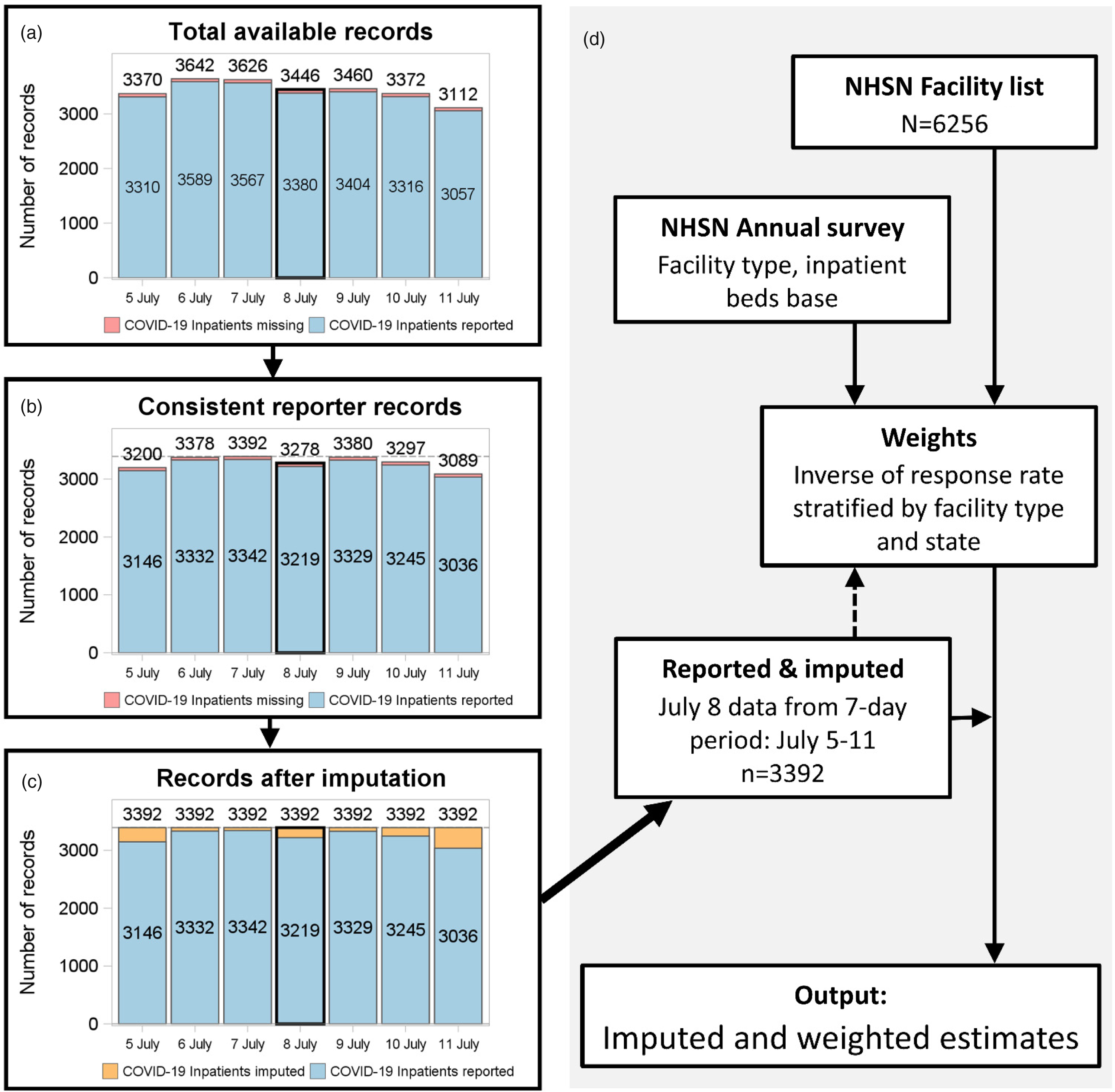 Impact of coronavirus disease 2019 (COVID-19) on US Hospitals and ...
