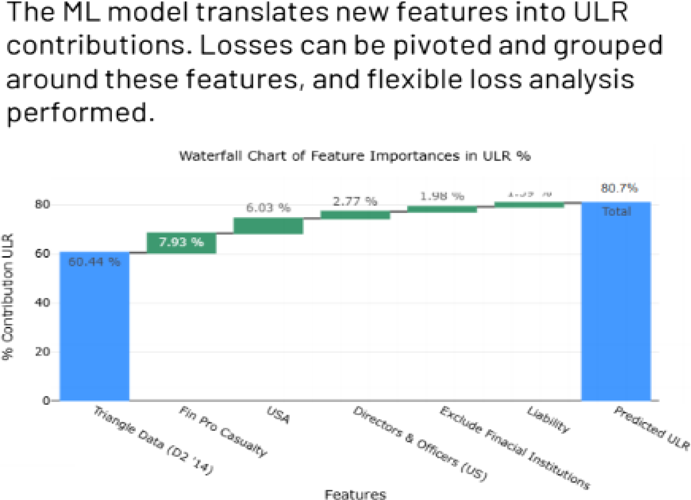Your reserves may be best estimate, but are they valid? | British ...