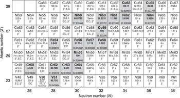 Nuclides and Elements (Chapter 2) - Cosmochemistry