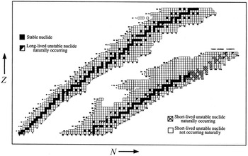 Nuclides and Elements (Chapter 2) - Cosmochemistry