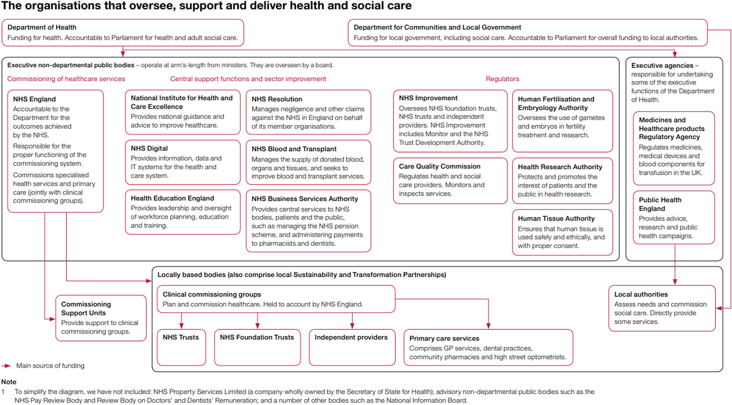 PRODUCTIVITY IN UK HEALTHCARE DURING AND AFTER THE COVID-19 PANDEMIC ...