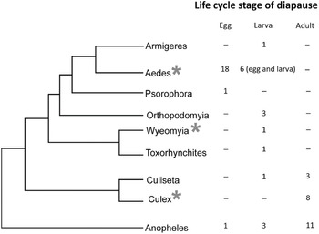 Confronting the Challenges of a Seasonal Environment (Chapter 1 ...