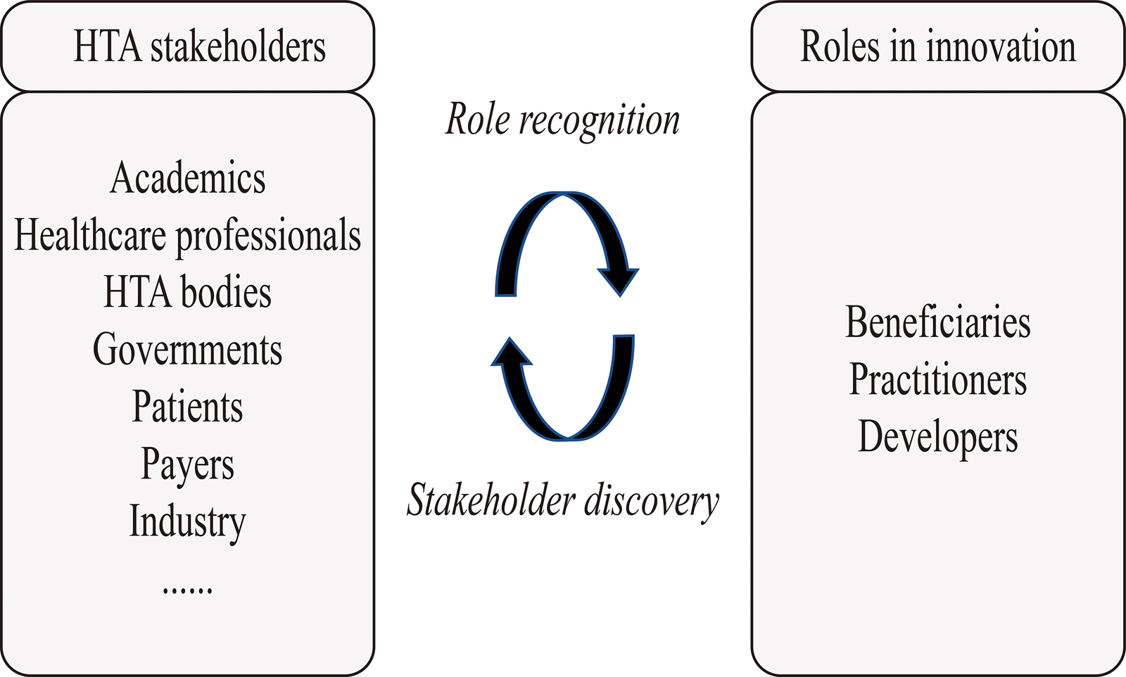 Understanding innovation of health technology assessment methods: the ...