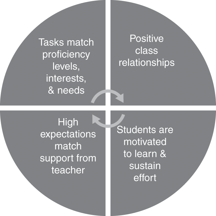 The Adolescent Language Learner: Setting the Scene (Chapter One ...