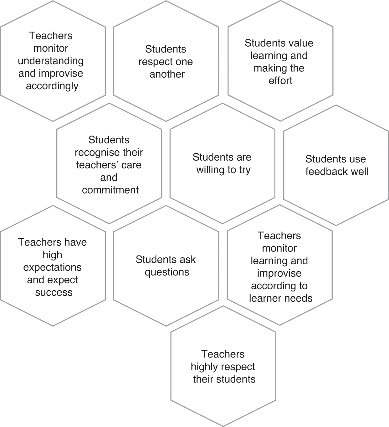 The Adolescent Language Learner: Setting the Scene (Chapter One ...