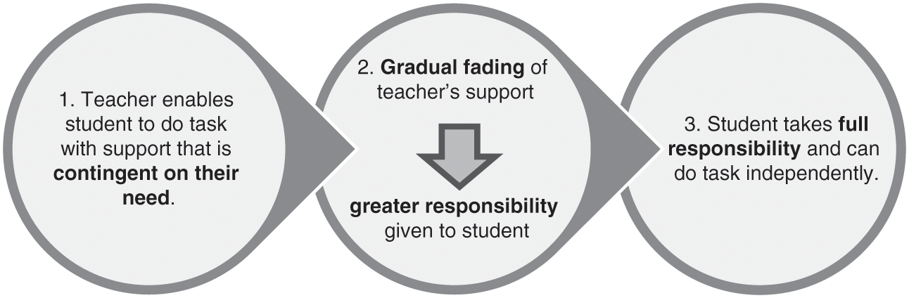 Opportunities for Language Output (Chapter Four) - Teaching Languages ...