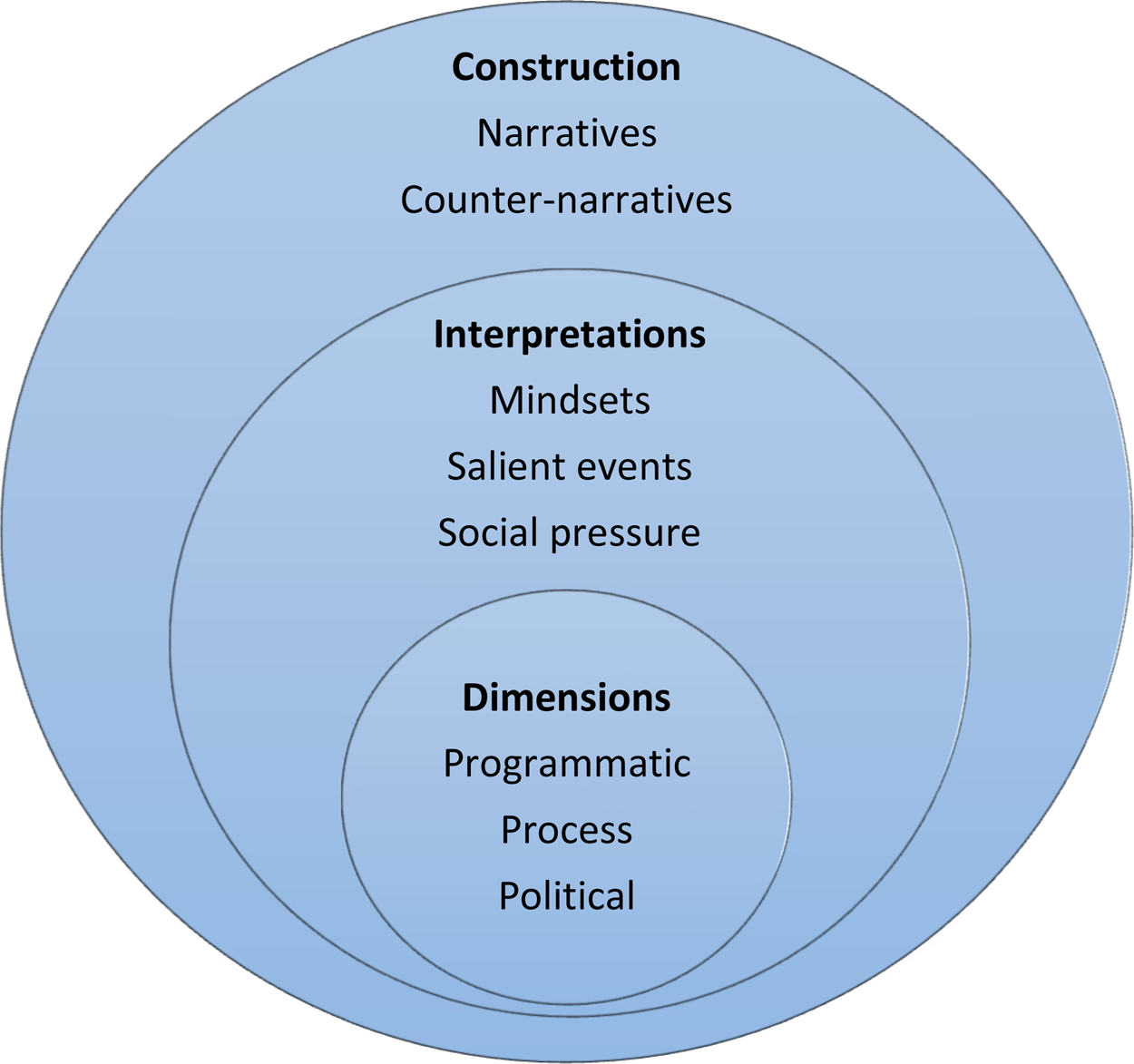 What constitutes successful covert action? Evaluating unacknowledged ...
