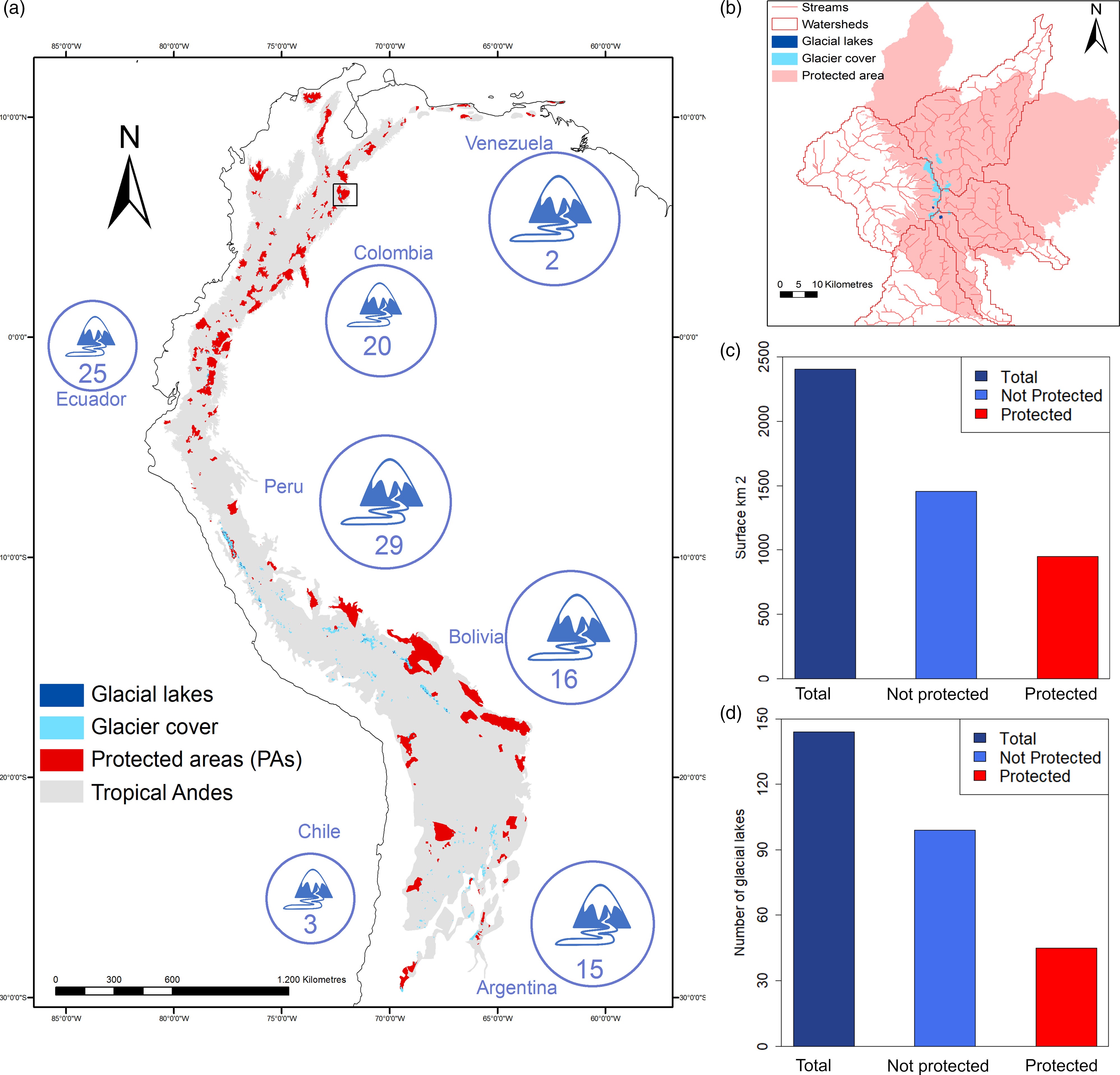 Mountain freshwater ecosystems and protected areas in the tropical ...