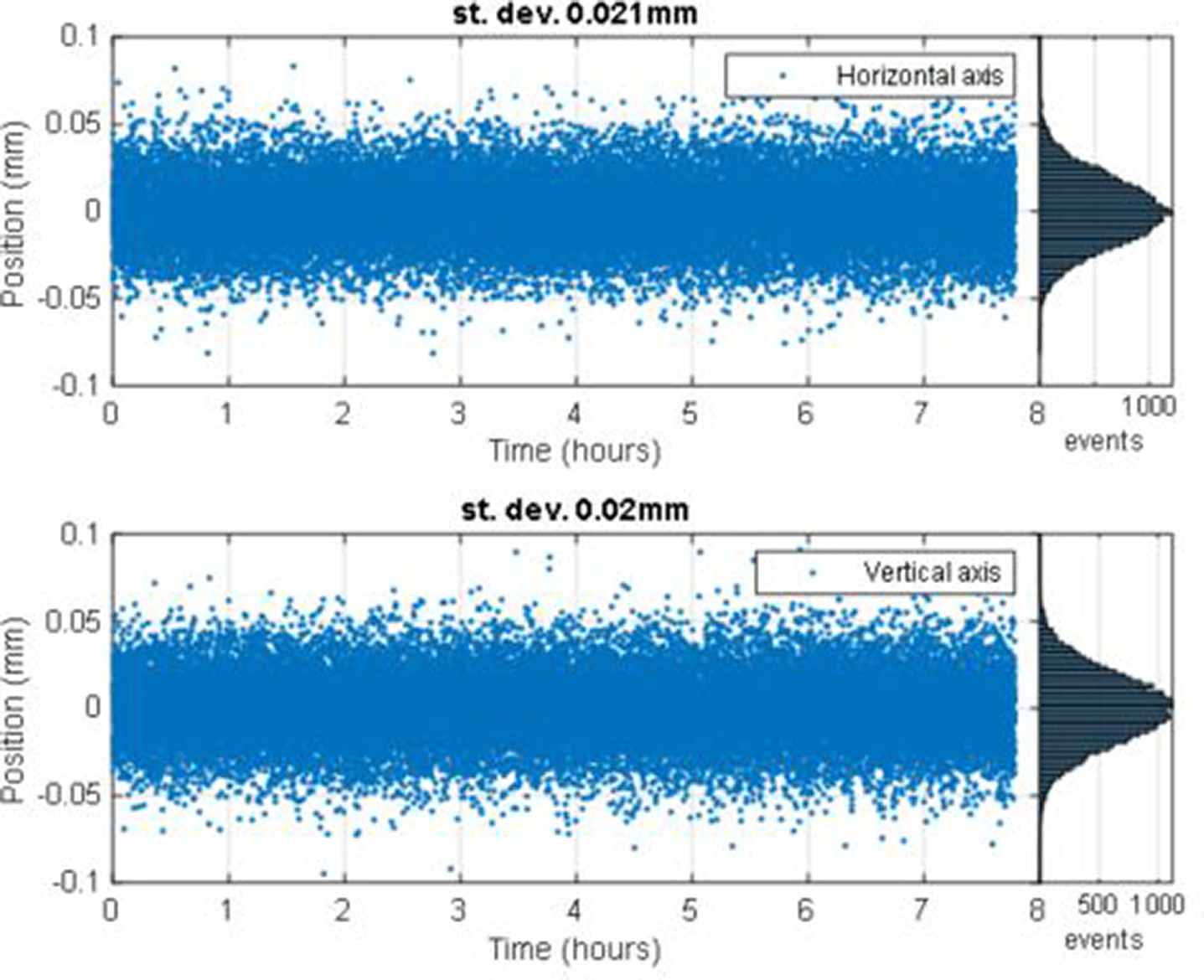 The seed laser system of the FERMI free-electron laser: design ...