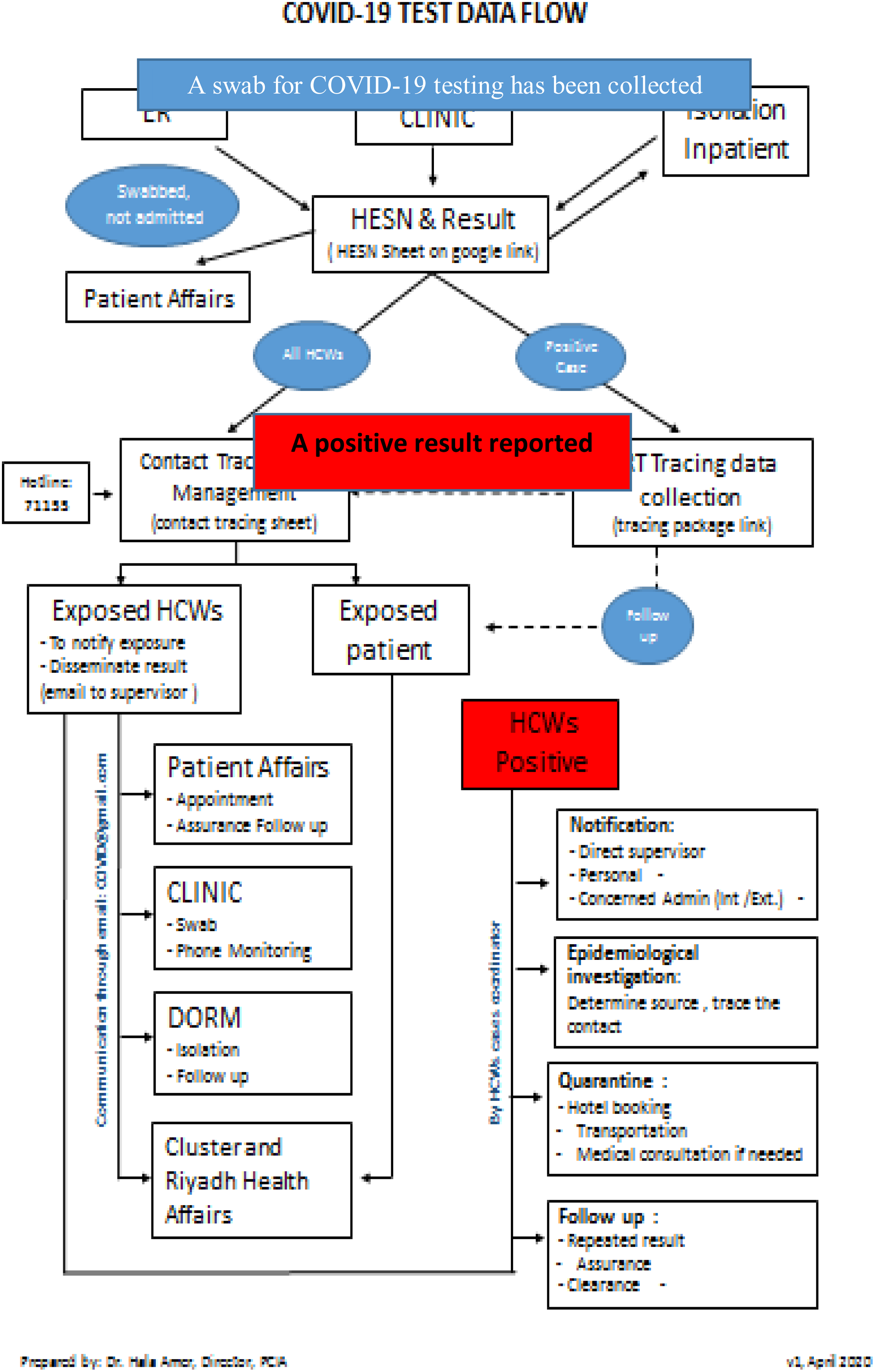 Challenges to the infection control team during coronavirus disease ...