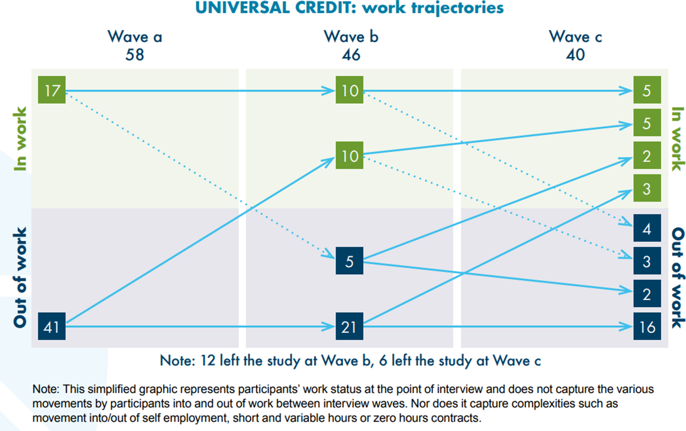 In-work Universal Credit: Claimant Experiences of Conditionality ...