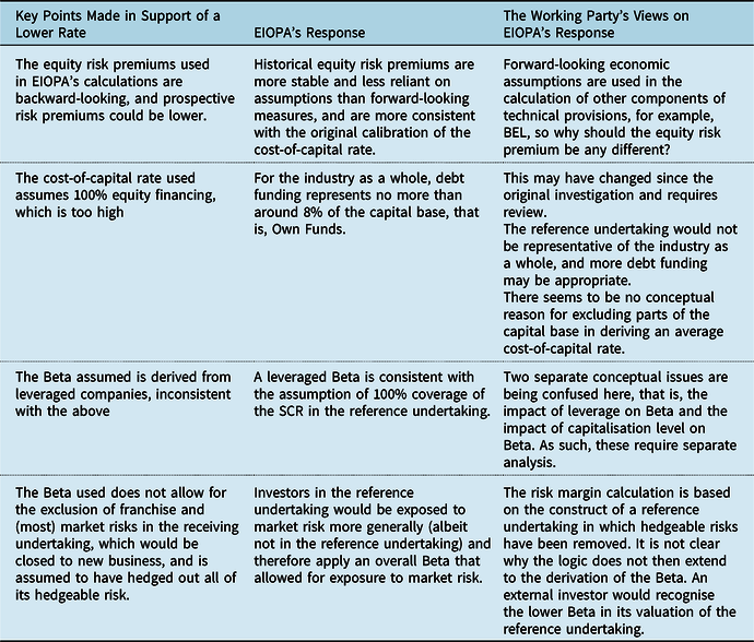 A review of the risk margin – Solvency II and beyond | British ...