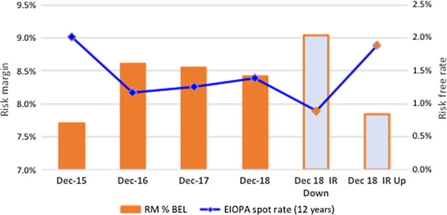 A review of the risk margin – Solvency II and beyond | British ...