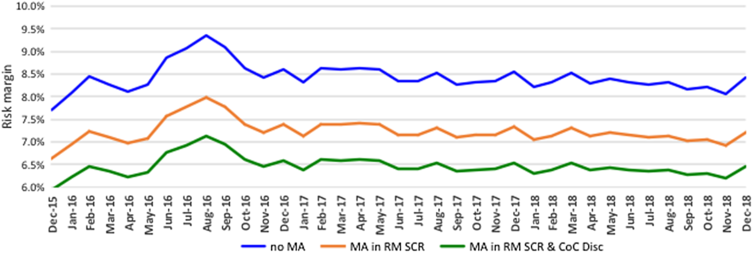 A review of the risk margin – Solvency II and beyond | British ...