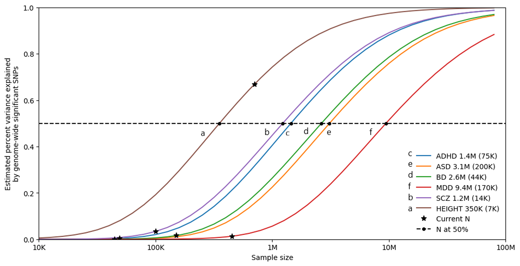 Genetic contributions to bipolar disorder: current status and future ...