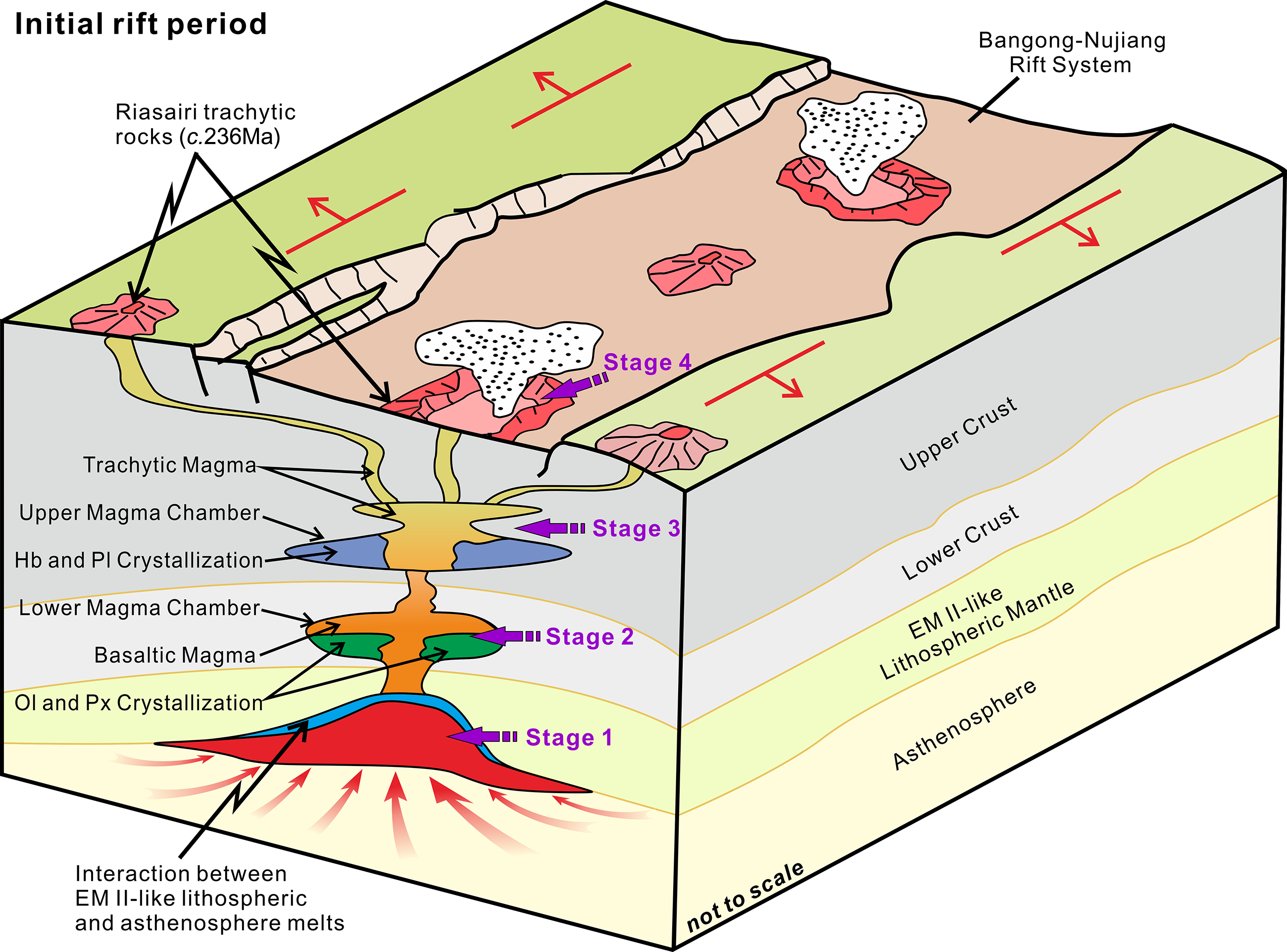 Triassic trachytic volcanism in the Bangong–Nujiang Ocean: geochemical ...