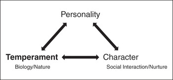 What Is Temperament Based Therapy with Support (TBT-S)? (Chapter 1 ...