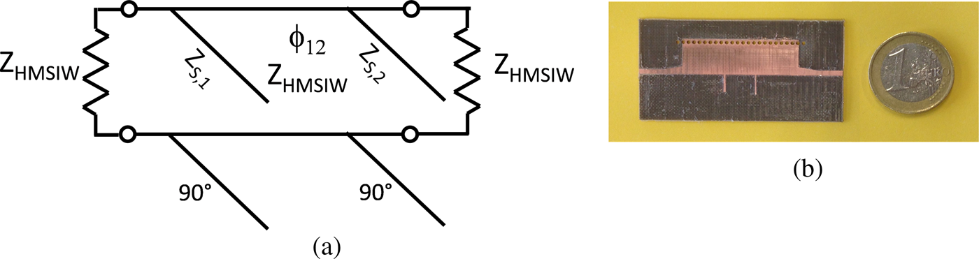Compact SIW filters with transmission zeros: A review and current ...