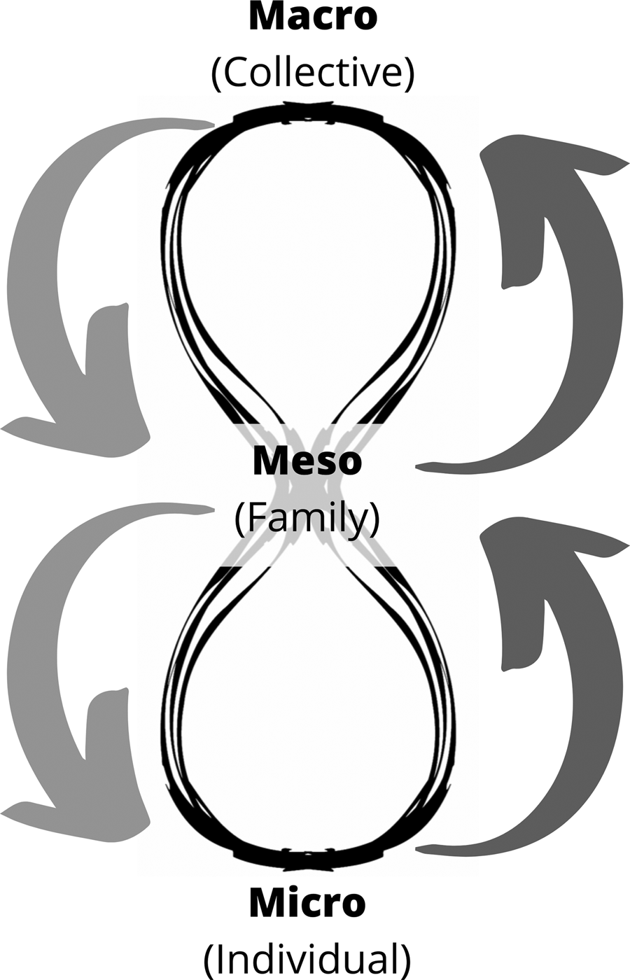 Collective memory: An hourglass between the collective and the ...