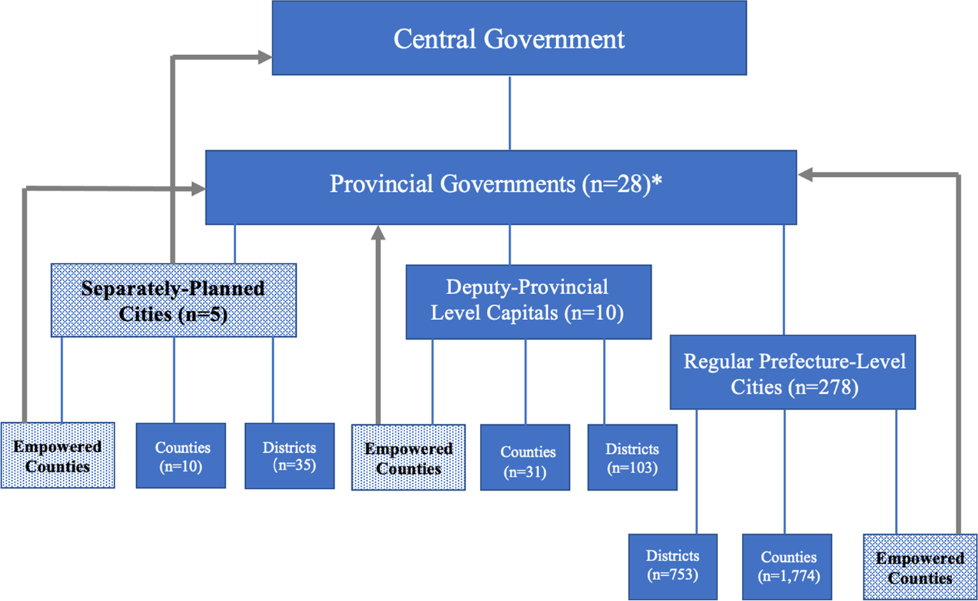 Picking Places and People: Centralizing Provincial Governance in China ...