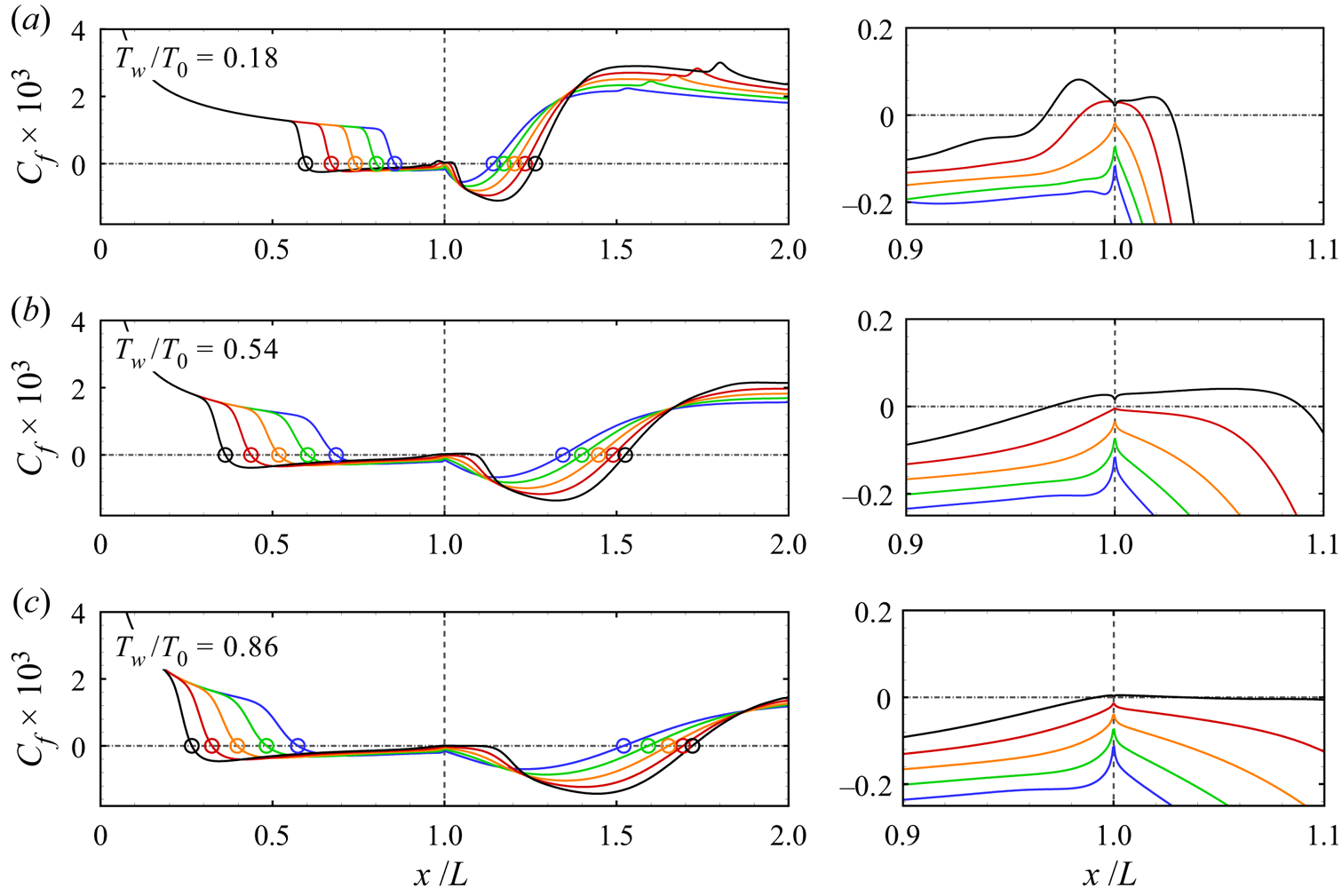 Occurrence of global instability in hypersonic compression corner flow ...