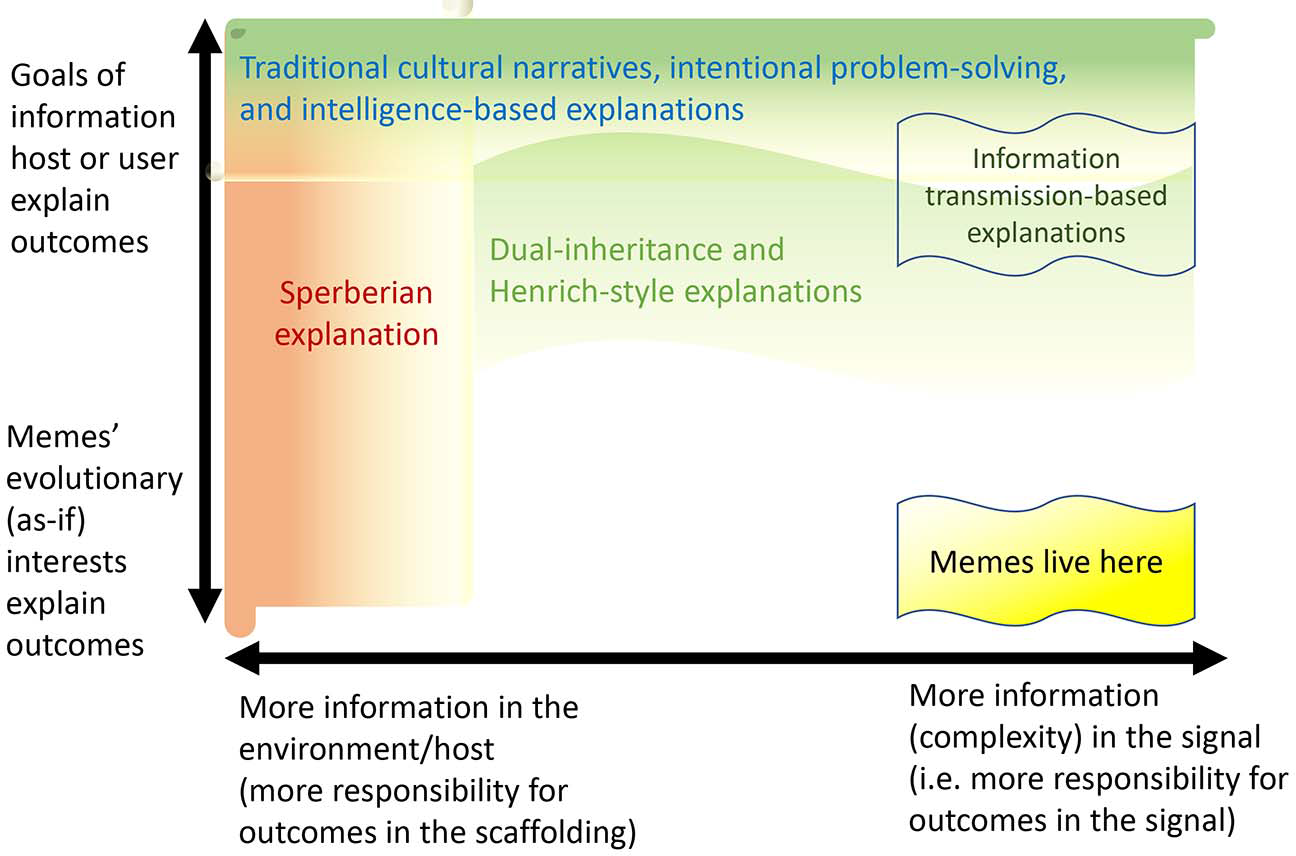 Crowding out Memetic Explanation | Philosophy of Science | Cambridge Core