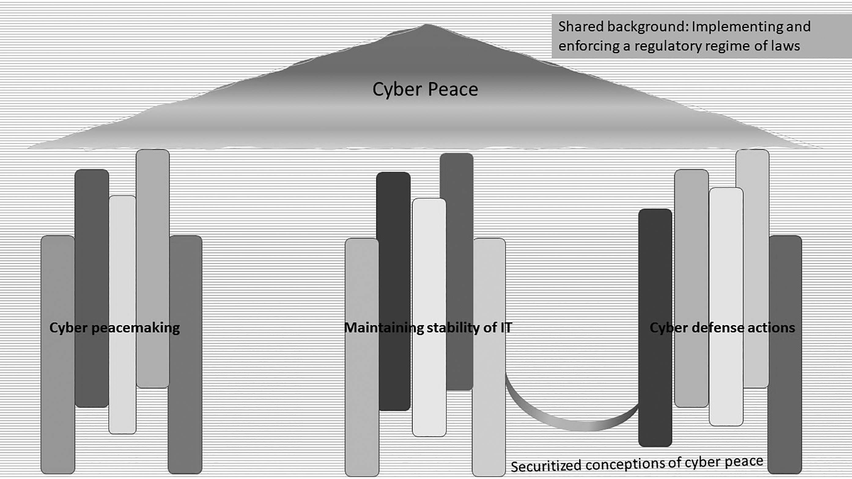 Cyber Peace (Chapter 1) - Cyber Peace