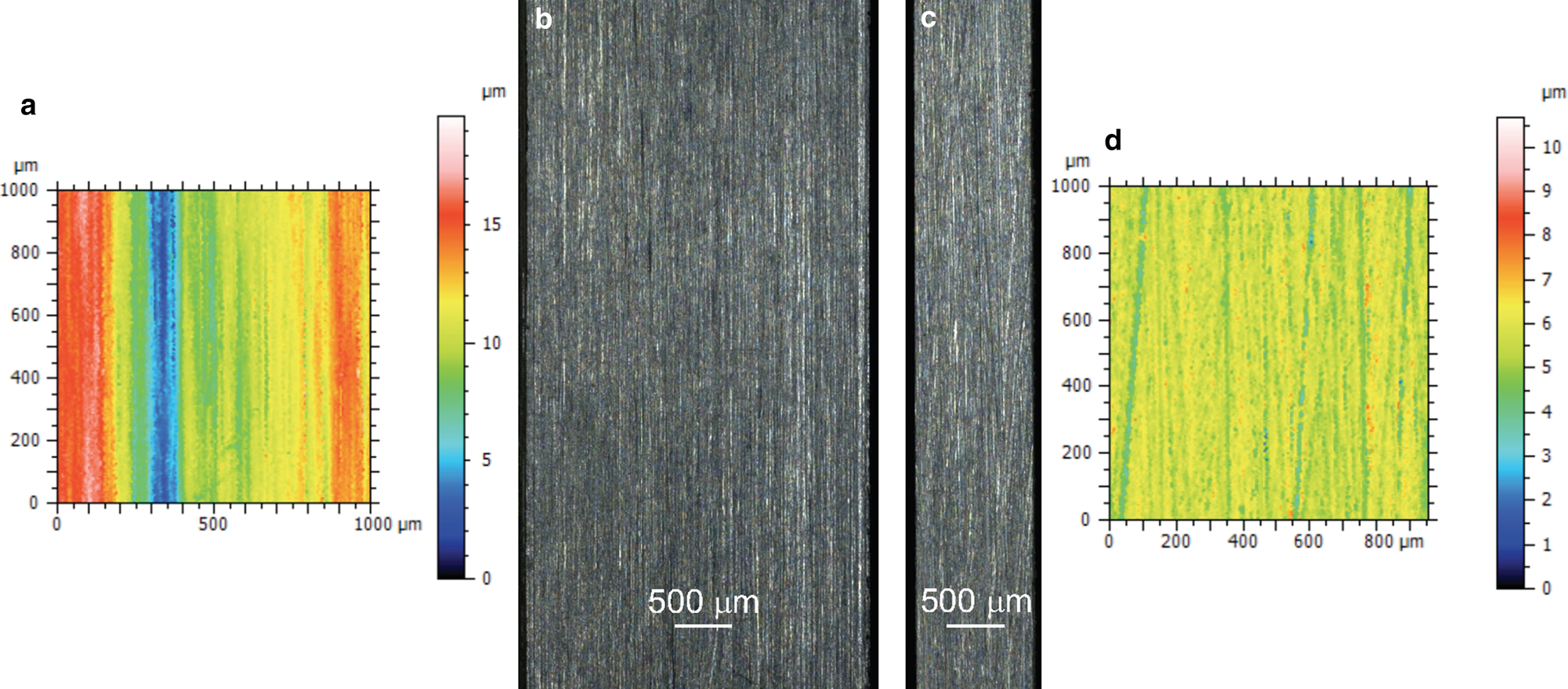 Revisiting mechanics of ice–skate friction: from experiments at a ...