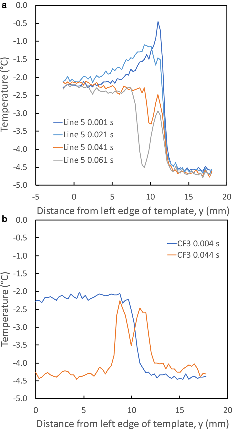 Revisiting mechanics of ice–skate friction: from experiments at a ...