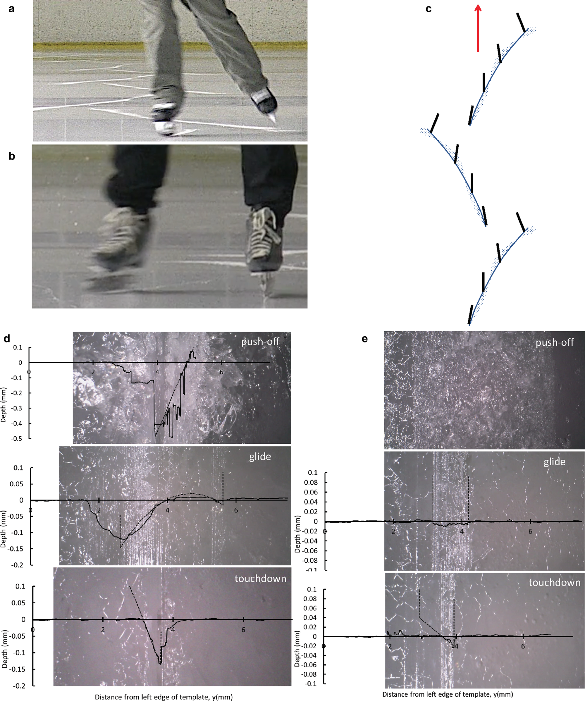 Revisiting mechanics of ice–skate friction: from experiments at a ...