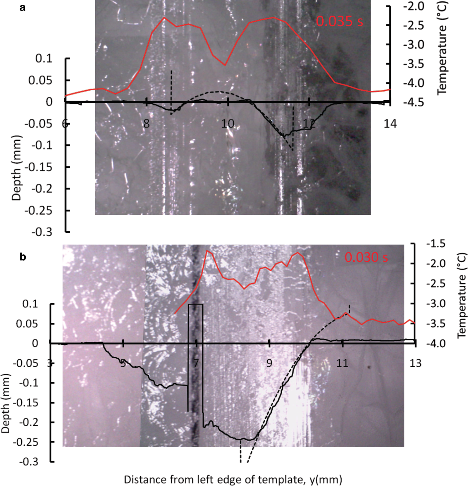 Revisiting mechanics of ice–skate friction: from experiments at a ...